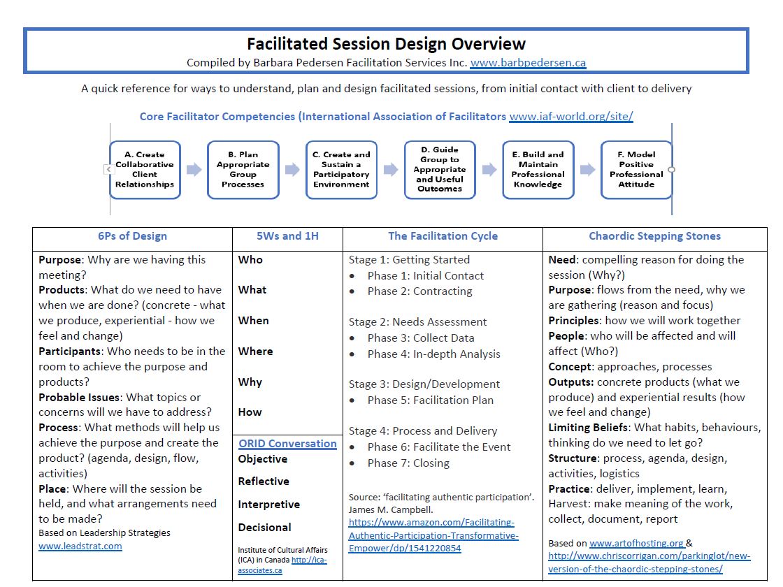 Great Design Is More Important Than Ever For Facilitation